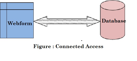 Paul Arokiadass Jerald-ASP.NET-Unit 3